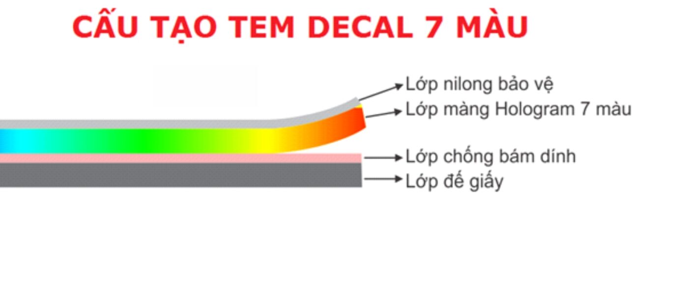 Dịch vụ in decal 7 màu - 1000 tem chỉ 240k【100+ mẫu đẹp】